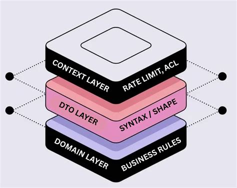 Adonisjs Is The Future Nodejs Framework By Joe Njenga Medium