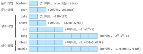 [become a java masta👨‍🏫 2주차] 데이터 타입 변수 배열