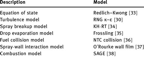 Models Used In The Cfd Numerical Simulation Download Scientific Diagram