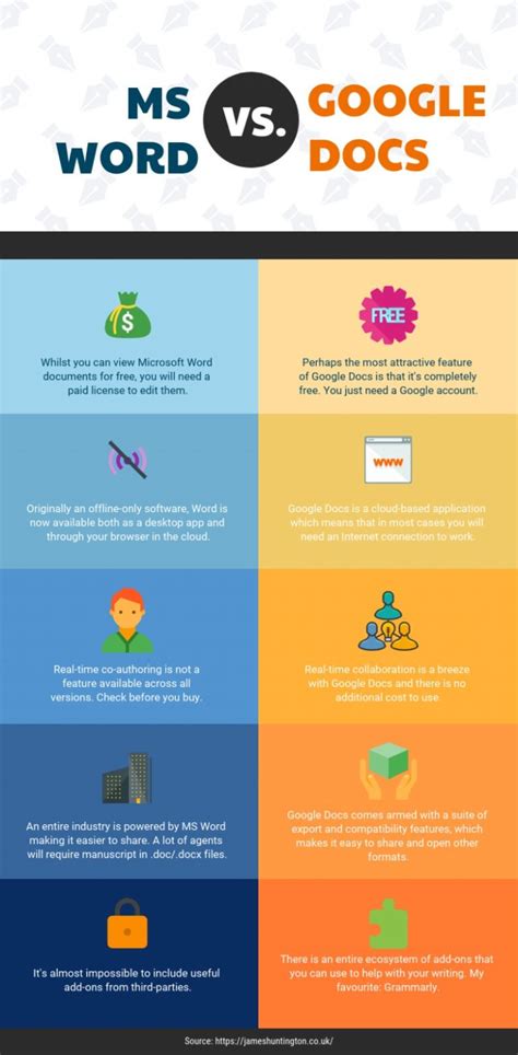 Ms Word Vs Google Docs James Huntington
