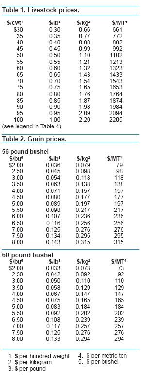 Tersek Metric System Conversion Chart
