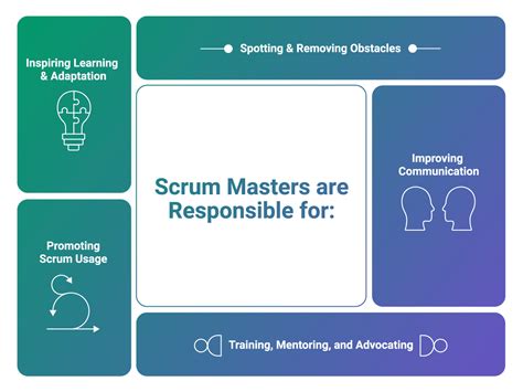 Agile Vs Scrum Is Scrum The Right Project Management Methodology For Your Team Softjourn