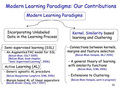 Ppt New Theoretical Frameworks For Machine Learning Powerpoint
