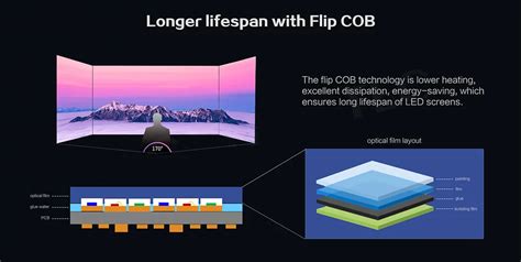 Indoor COB LED Display LED Displays LED Screens LED Billboard LED Panel LED Boards LED Signs