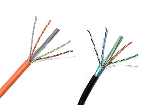 Understanding Shielded Vs Unshielded Cables Which Is Best For Your Network Horizon Electronics
