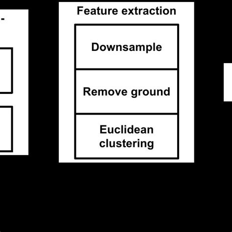 Feature Extraction Pipeline Download Scientific Diagram