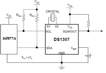 The I 2 C Interface Between The Microcontroller And RTC Download Scientific Diagram