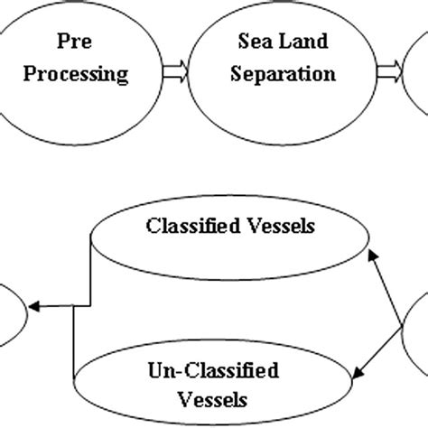 Flow Process Of Proposed M Dlnn Vessel Detection Algorithm Download