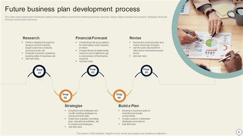 Future Plans Powerpoint Ppt Template Bundles Ppt Sample