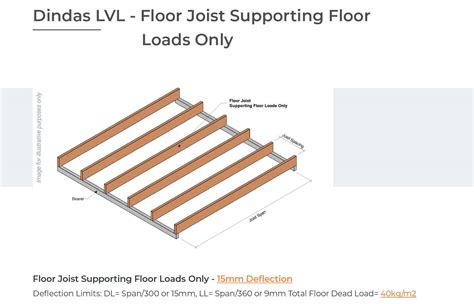 Engineered Floor Joists Span Table