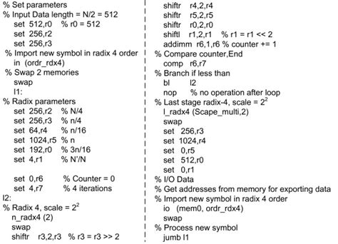 Dftdctfir Processor Download Scientific Diagram
