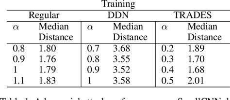 Table 1 From Adversarial Attacks Via Sequential Quadratic Programming Semantic Scholar