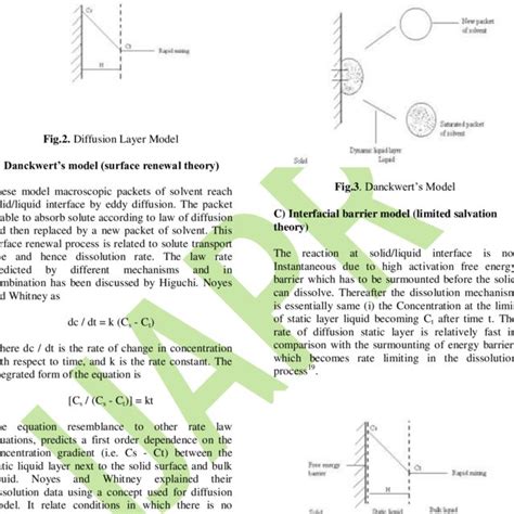 Free Energy Barrier To Dissolution Methods The Kinetics Of Drug Release