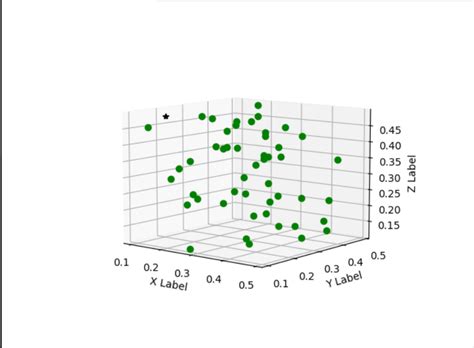 Python Using Dijkstra Algorithm To Get Shortest Path Between Two Nodes In 3d Model Stack