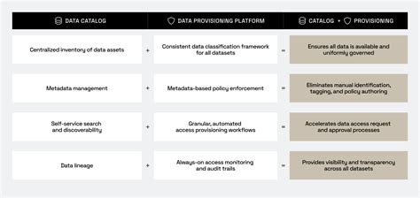 Why Data Classification Frameworks Dont Belong In Data Catalogs Immuta