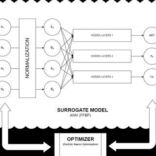 Research Design Framework Download Scientific Diagram