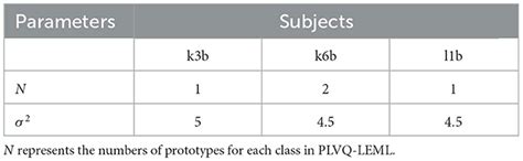 Frontiers Riemannian Transfer Learning Based On Log Euclidean Metric For Eeg Classification