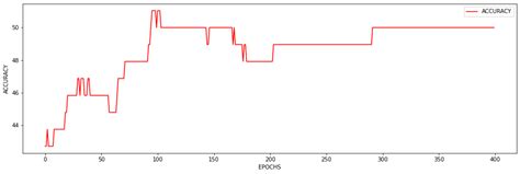 Fluctuating Loss And Accuracy In CNN Classification Model Vision PyTorch Forums