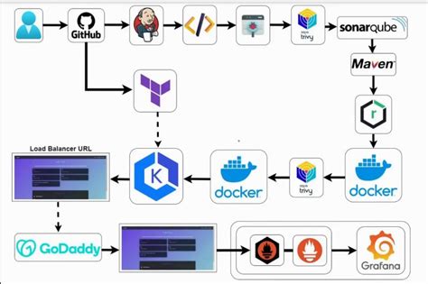 Zayan Ahmed On Linkedin Cicd Devops Automation Github Jenkins