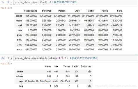 数据分析实战之决策树（泰坦尼克号乘客生存预测）泰坦尼克号决策树 Csdn博客