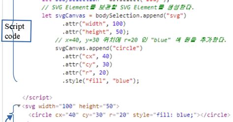 Js D Visualization D Svg Create