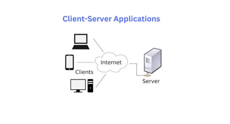 Demystifying Client Server Testing A Comprehensive Guide On Client