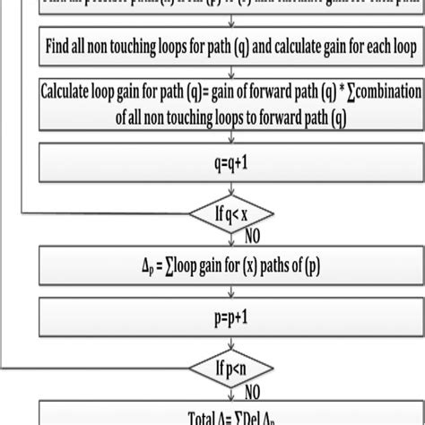 markov model for scenarios 2 2 2 3 download scientific diagram