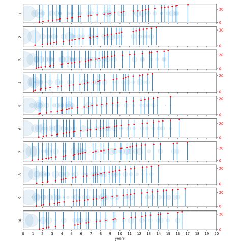 Research Projects Yuri Shimane