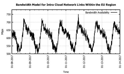 1 Simulator Bandwidth Model Download Scientific Diagram