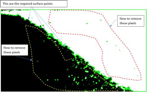 matlab tracing the surface of scour hole using image processing