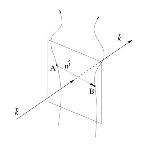 Schematic Diagram For The Changes In The Separation Vector Between Two Download Scientific