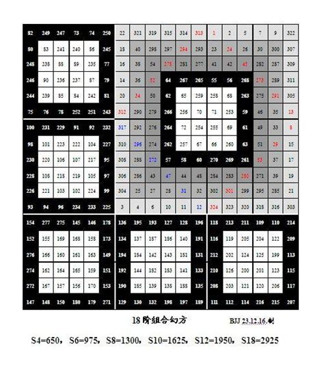 亲子幻方 知乎