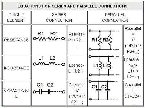 Electronics Electrical Inductance Sensors