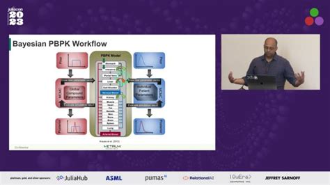 Open Source Bayesian Hierarchical Pbpk Modeling In Julia Ahmed