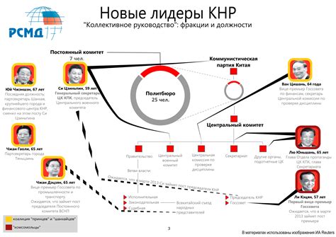 РСМД Новые лидеры КНР