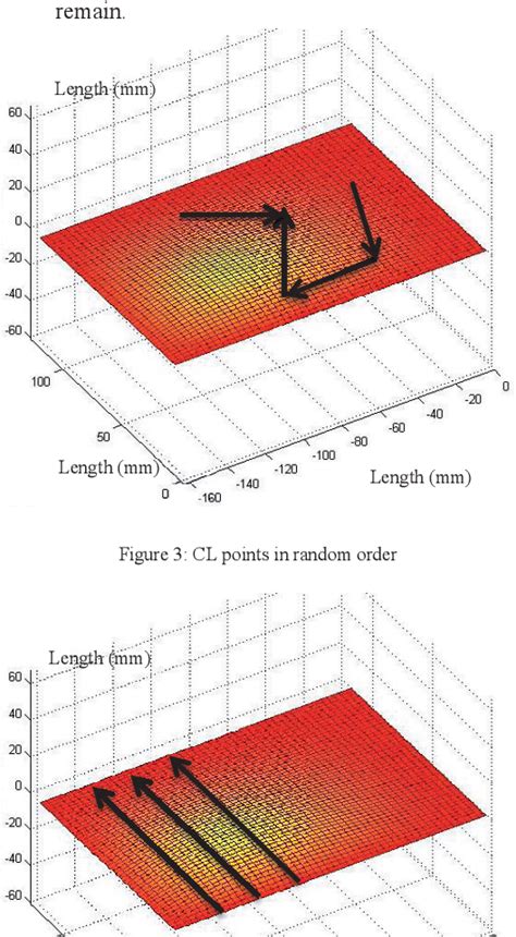 Figure 1 From Tool Path Generation For Complex Surface Machining Using Point Cloud Data