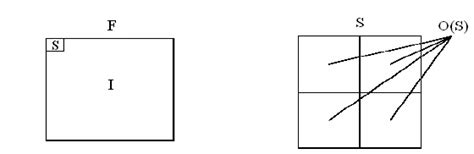 A Partitioning Of An Image B Quadtree Partitioning Of Set S F Into