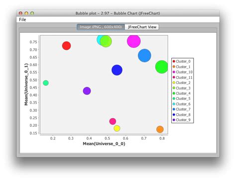 help on bubble chart jfreechart knime analytics platform knime