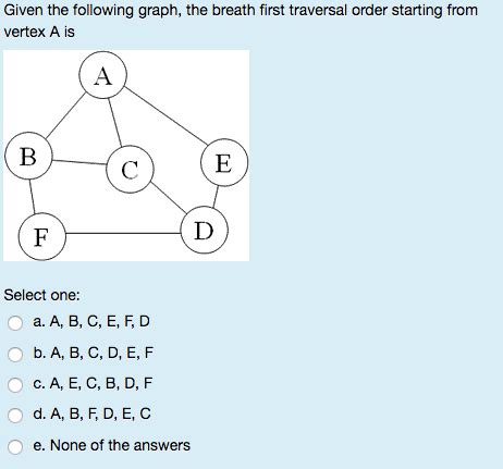 Solved 10 Consider The Statement Every Connected Graph Has Chegg Com