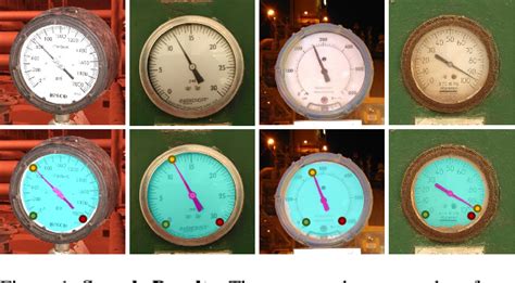 Figure 1 From Learning To Read Analog Gauges From Synthetic Data Semantic Scholar