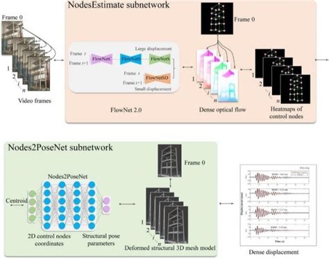 Cutting Edge Ai Model Improves Dense Structural Di Newswise