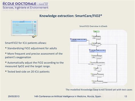 Doctoral Consortium Computerized Protocols For The Supervision Of