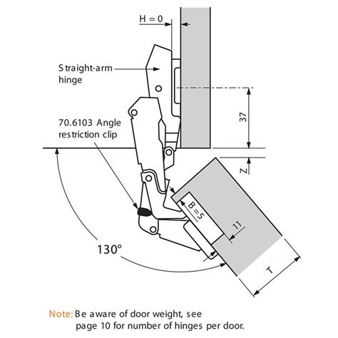 Blum 71t6580 170 Degree Clip Top Hinge Self Close Full Overlay Dowel