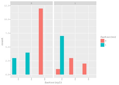 facetting leads to faulty x values for position dodge preserve single · issue 2153