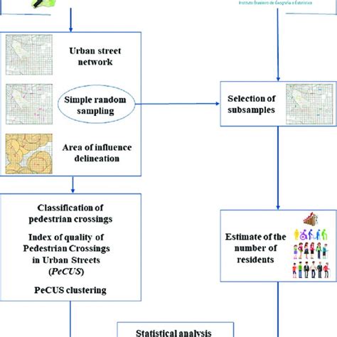 Overview Of The Method Source Lara 2019 Download Scientific Diagram