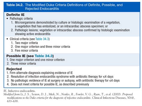 Infective Endocarditis Causes Signs Symptoms Diagnosis Treatment
