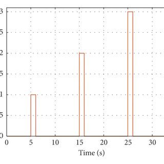 Fault Estimation Of The Method In This Paper Download Scientific Diagram