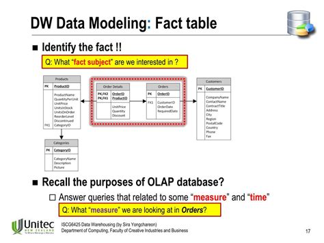Ppt Iscg 6425 Data Warehousing Dw Week 3 Dw Data Modeling Powerpoint Presentation Id4514850