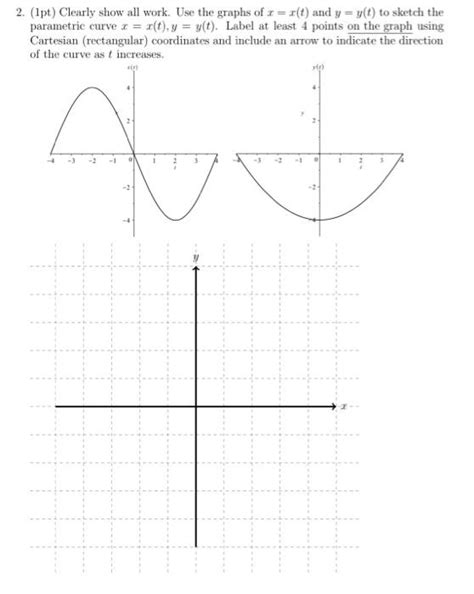 Solved Graph On The Graph In The Picture With Labeled Poi