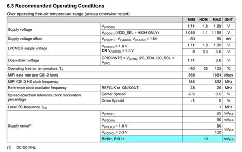 Ds90ub954 Q1 Fpd Link Poc 电源纹波标准要求 接口论坛 接口 E2e™ 设计支持